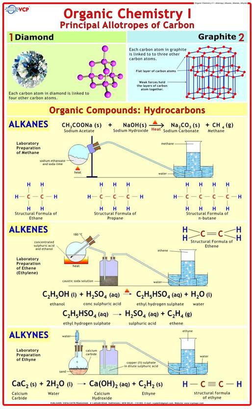 Chemistry Chart - Alkanes, Alkenes & Alkynes ( Organic Chemistry ...