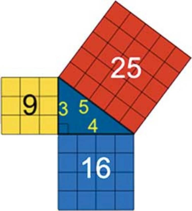 THE LABWORLD Pythagoras theroem Mathematics kit Model for lab ...