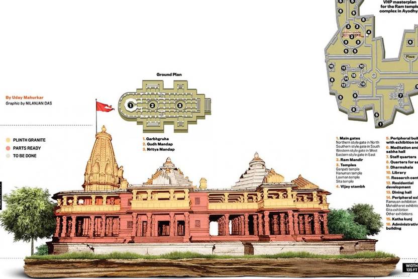Wall Poster|Ayodhya Temple Blueprint Poster|Ram Mandir Decorative ...