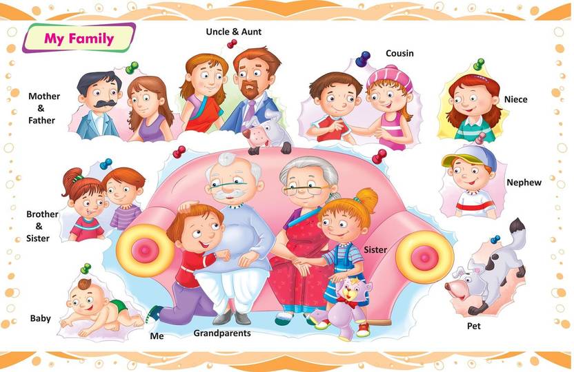 Family learning Chart for Kids | Kids learning family knowledge chart ...