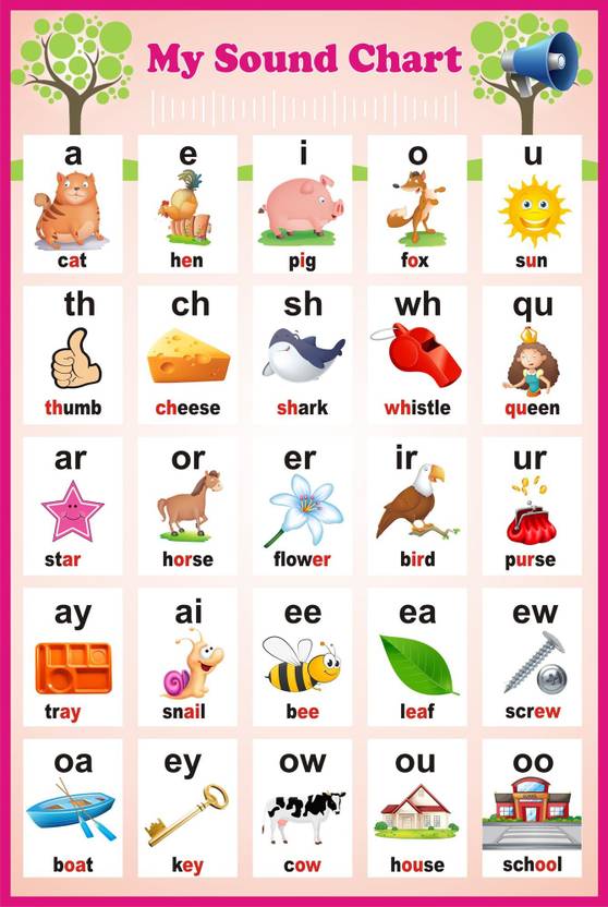 My First Sound Chart | Sound chart learning for Kids | Vowels using ...