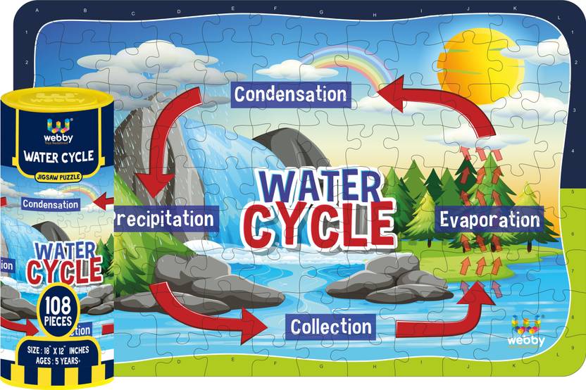 Webby Water Cycle Jigsaw Puzzle - Water Cycle Jigsaw Puzzle . shop for ...