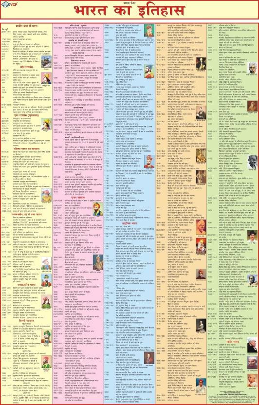 Bharat Ka Itihas Chart History Of India Chart In Hindi Laminated bharat-ka-itihas-chart-history-of-india-chart-in-hindi-laminated