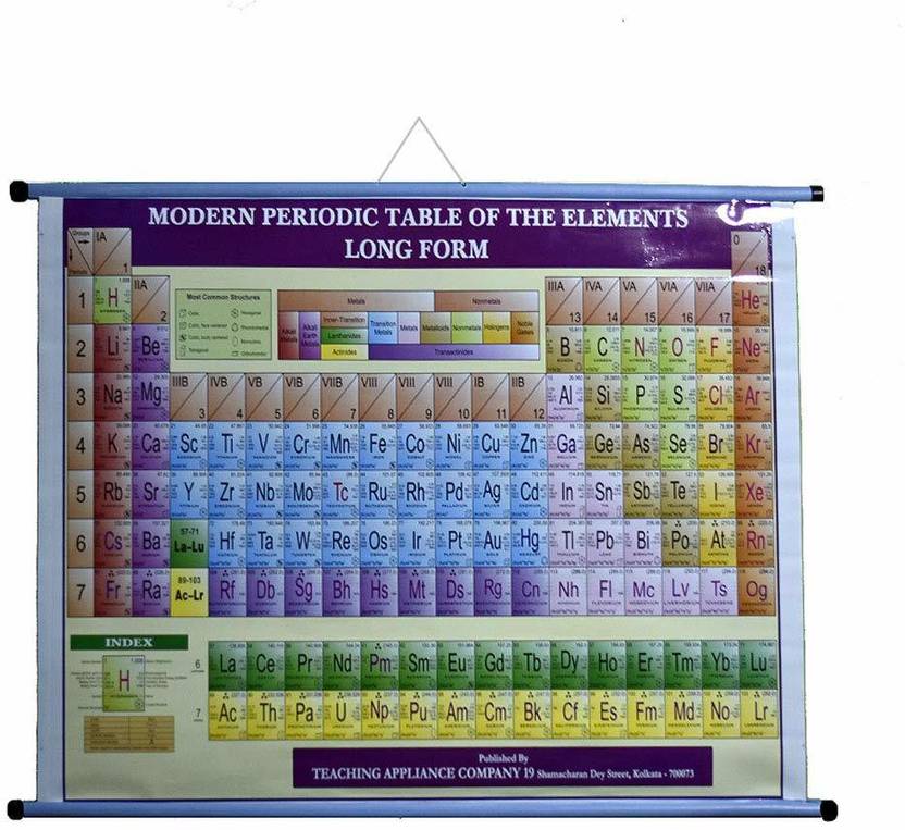 ROLLING LARGE WALL MOUNT CHART OF MODERN PERIODIC TABLE (PIPE MOUNTED ...