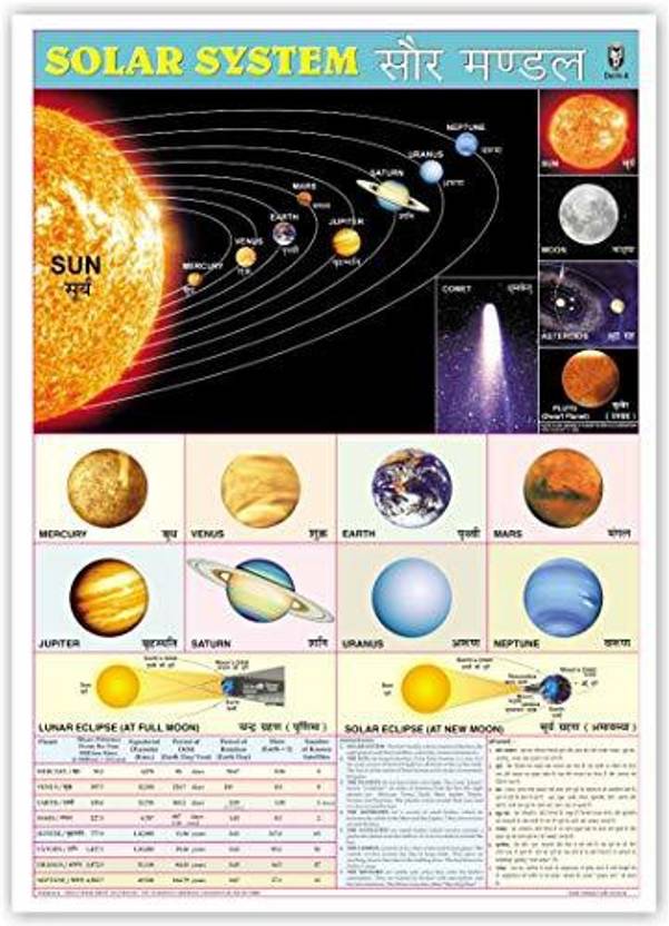 Solar System Chart Without Pvc Rollers Educational Classroom School ...