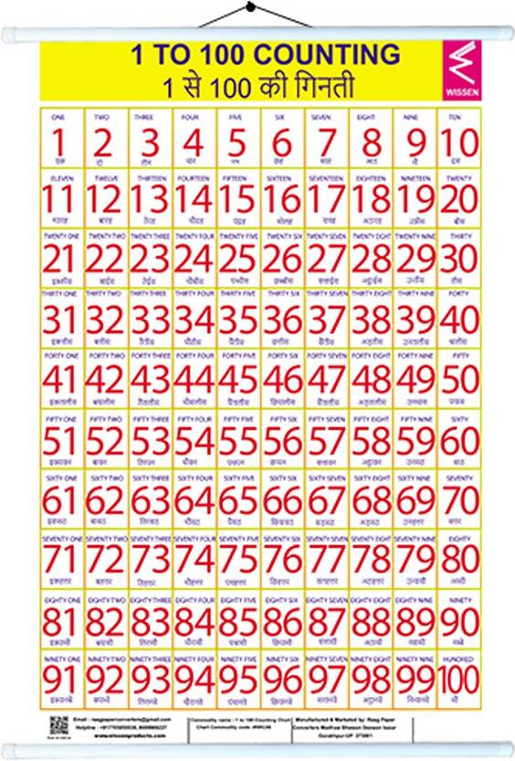 Number 1-100 Design Roller Wall Chart- 22*35 inch Paper Print - WISSEN ...