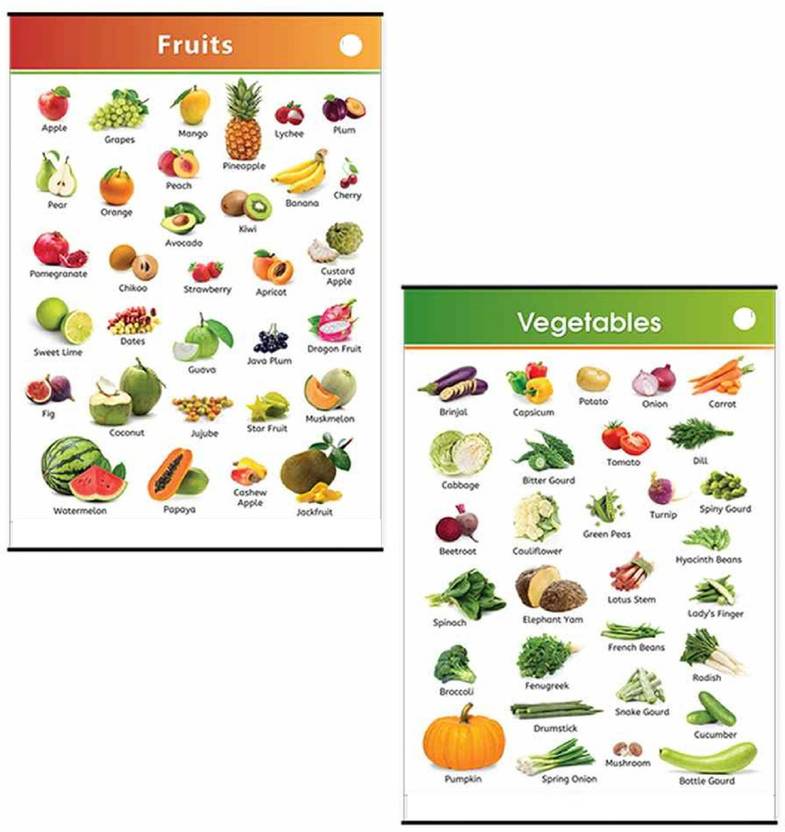 Kids Chart of Fruits contains Apple, Orange, Grapes, Banana, Mango ...