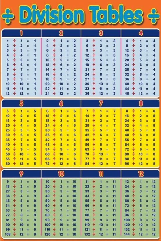 Division Table Poster|Educational Poster for Kids|Wall Poster|Poster ...
