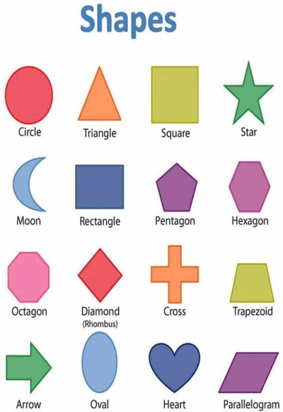 Early Learning Poster|Shapes Poster|Interior Wall Poster|Poster For ...