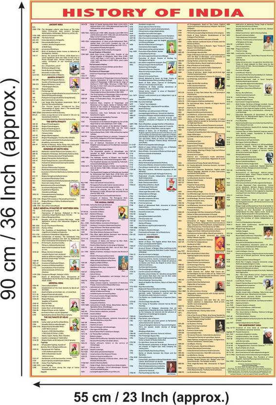HISTORY OF INDIA CHART (Size 40 x 28 Inch) Wall chart paper print Paper ...