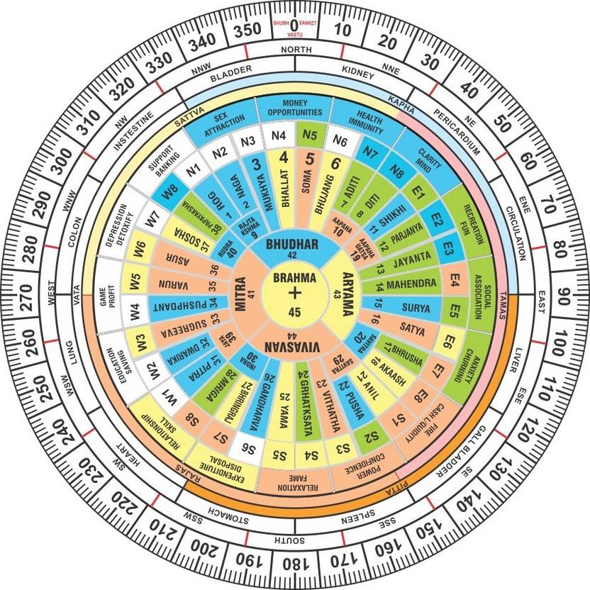 Shubh Sanket Vastu VASTU Shakti CHAKRA/VASTU REMEDY/VASTU DOSH ... Shubh Sanket Vastu VASTU Shakti CHAKRA/VASTU REMEDY/VASTU DOSH ...