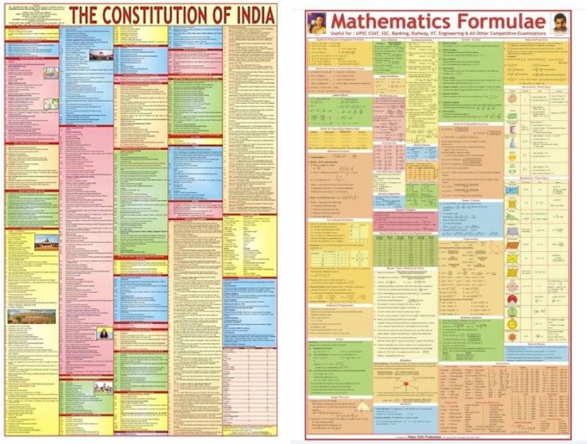 Maths formula chart and Constitution Of India Chart COMBO (Set of 2 ...