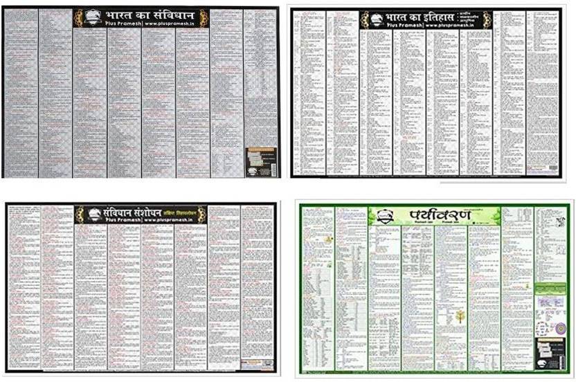 Bharat ka samvidhan,Bharat ka itihas,Samvidhan sansodhan Environment ...