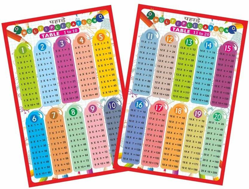Katwa Pahade Combo Of Multiplication Table A3 Size Wall Chart 2 Se katwa-pahade-combo-of-multiplication-table-a3-size-wall-chart-2-se