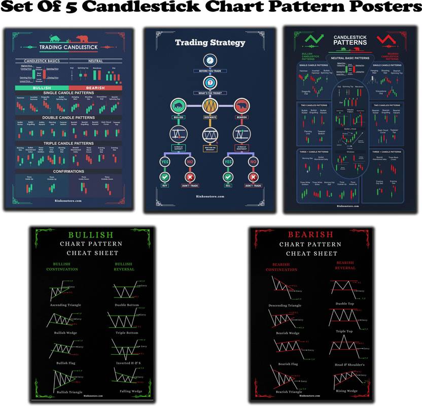 RINKON Stockmarket Poster Trading Candlestick Patterns For Traders ...