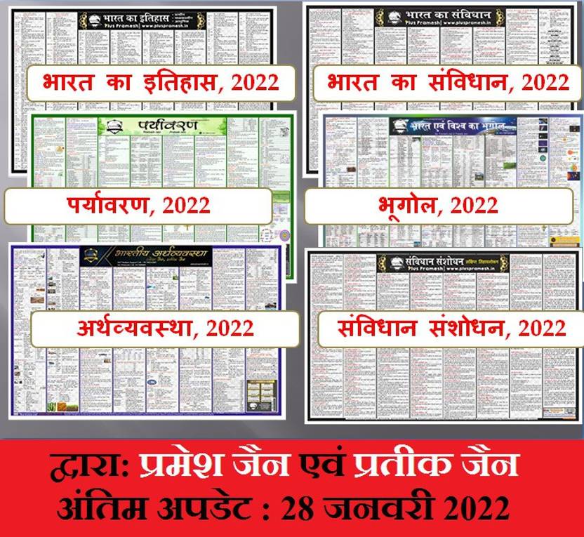 UPSC Wall Chart Combo of 6 Charts | Arthvyavastha, Paryawaran, Bhoogol ...