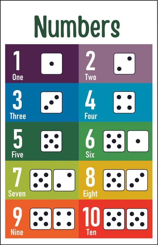 Numbers 1-10 Visual Learning Poster Chart - Laminated (18 Inches x 12 ...