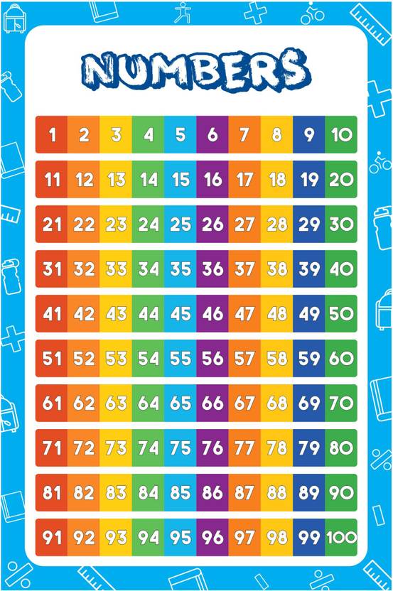 Numbers 1-100 | Early Learning Educational Charts Set For Kids ...