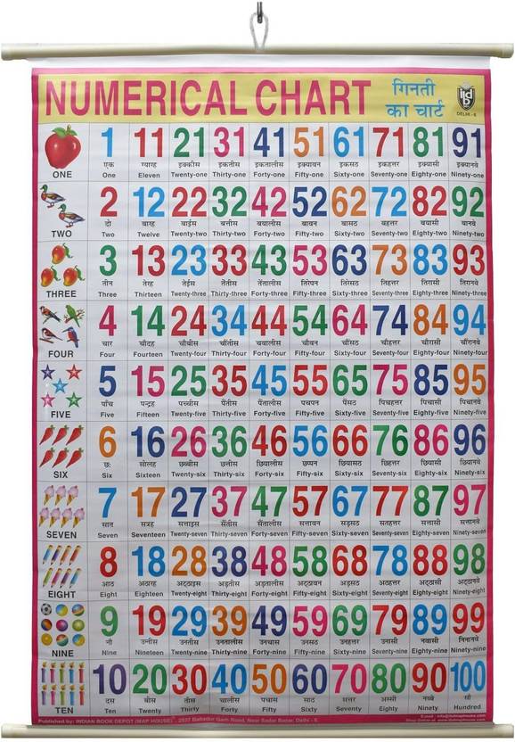 Numbers 1-100 Early Learning Wall Chart: For Kids, Preschool ...