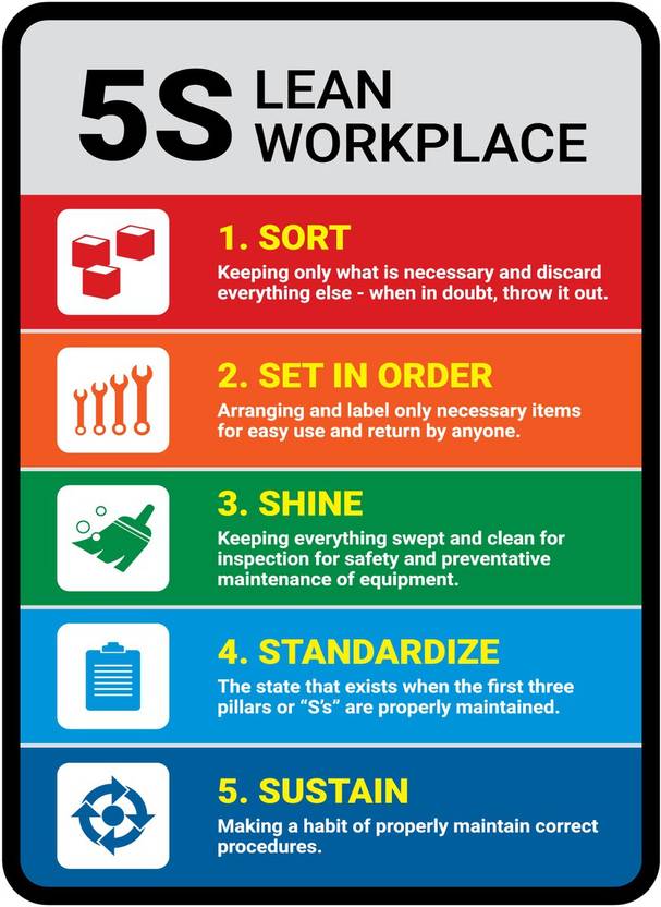 SRG INFOTECH 5S LEARN WORKPLACE SAFETY SIGN BOARD Emergency Sign Price ...