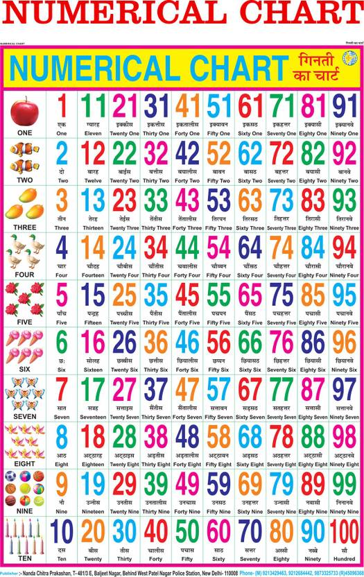 Numerical Chart For Kids | 20x30Inch (51x76cm)| Laminated chart ...