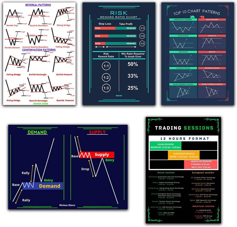 RINKON 30 cm Stockmarket Poster Trading Candlestick Patterns Traders ...