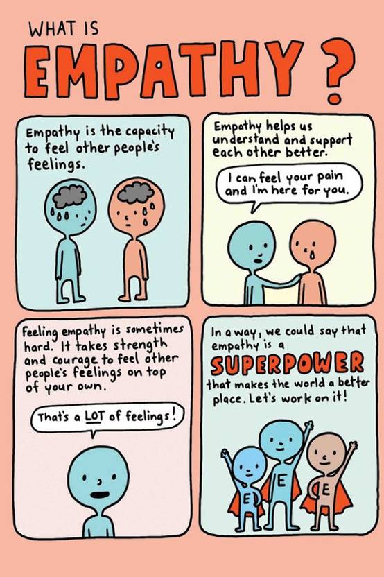Sticker Poster For Learning|What is Empathy|Decorative Wall Sticker ...