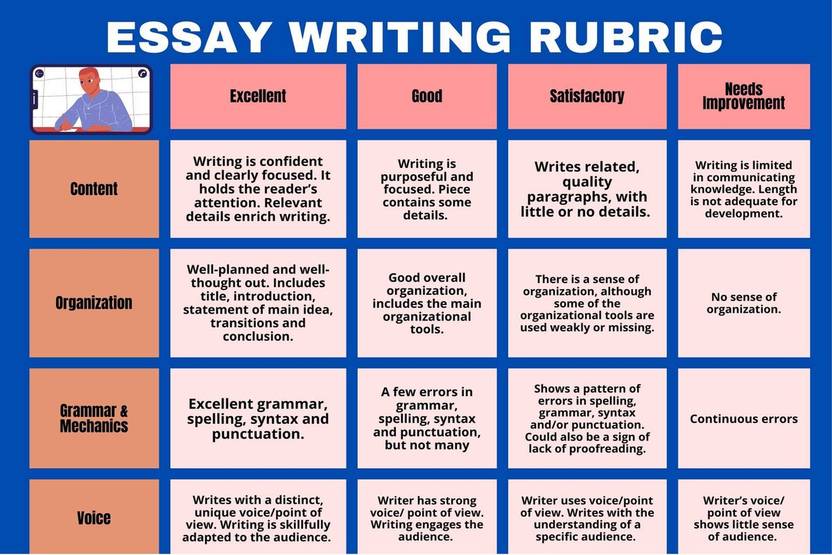 Educational Sticker Poster|Eassy Writing Rubric Sticker Poster For ...