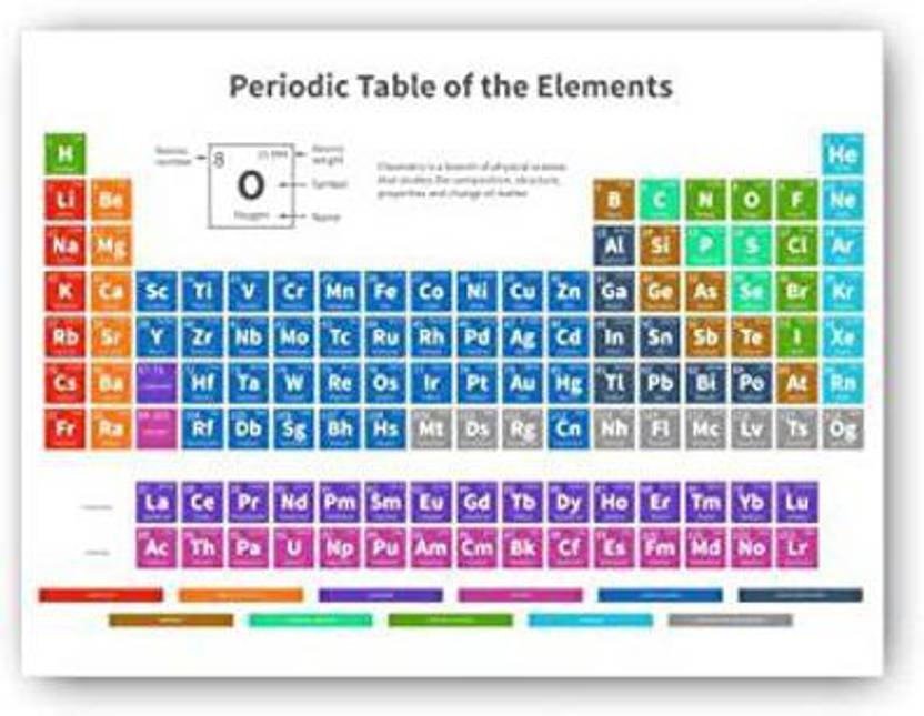 Modern Periodic Table of Elements Size Paper Print - Educational ...