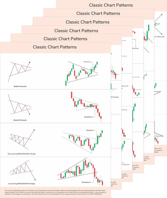 Stock Market (6 Posters) Chart Patterns Self Adhesive Crypto and Stock ...