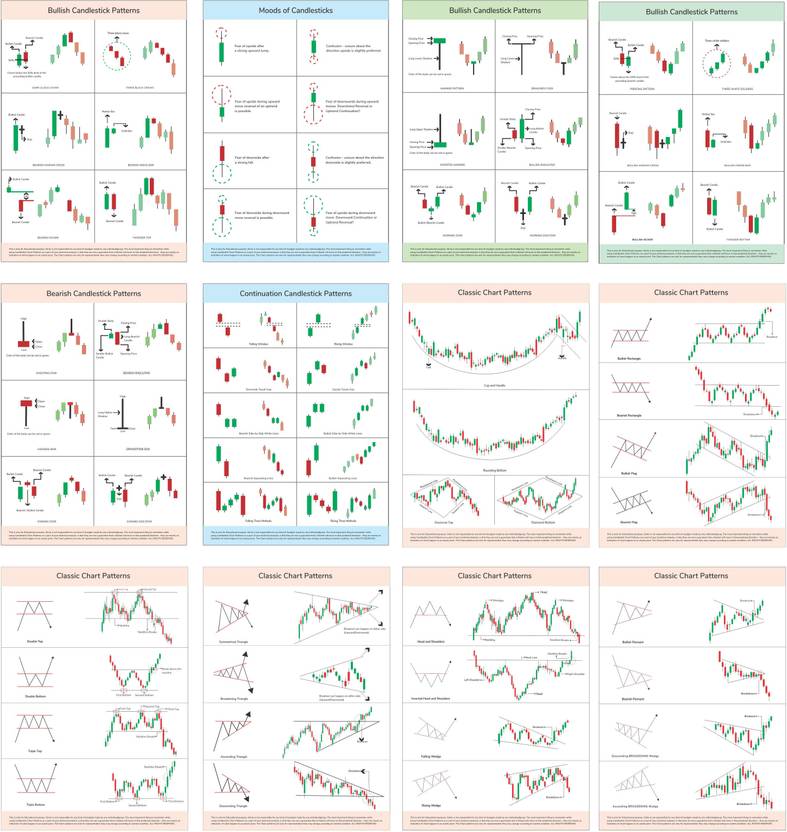 Candle Stick (12 Posters) Chart Patterns Self Adhesive 350GSM Paper ...