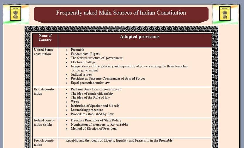 Main Sources Of Indian Constitution: Buy Main Sources Of Indian ...