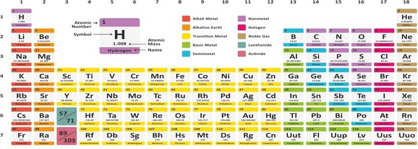 Wallzone Periodic Table Extra Large Vinyl Wallsticker Education Price ...