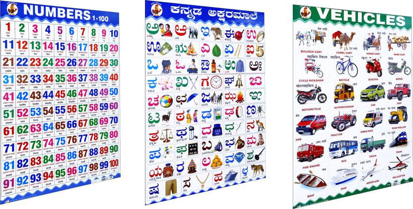 Nivita Kds Learning Chart, Kannada Aksharmala, Numbers, Vehicles, Pack ...