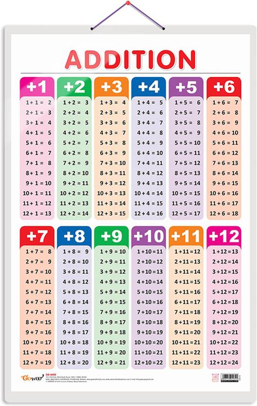 ADDITION Early Learning Educational Chart for Kids | 20"X30" inch |Non ...