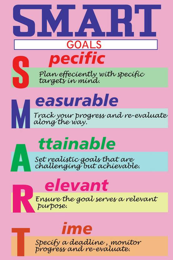 Poster On "Smart Goals"|Decorative Kids Education Poster For Study Room ...