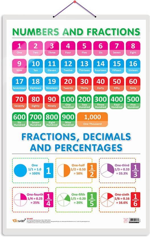 NUMBERS AND FRACTIONS Early Learning Educational Chart for Kids | 20 ...