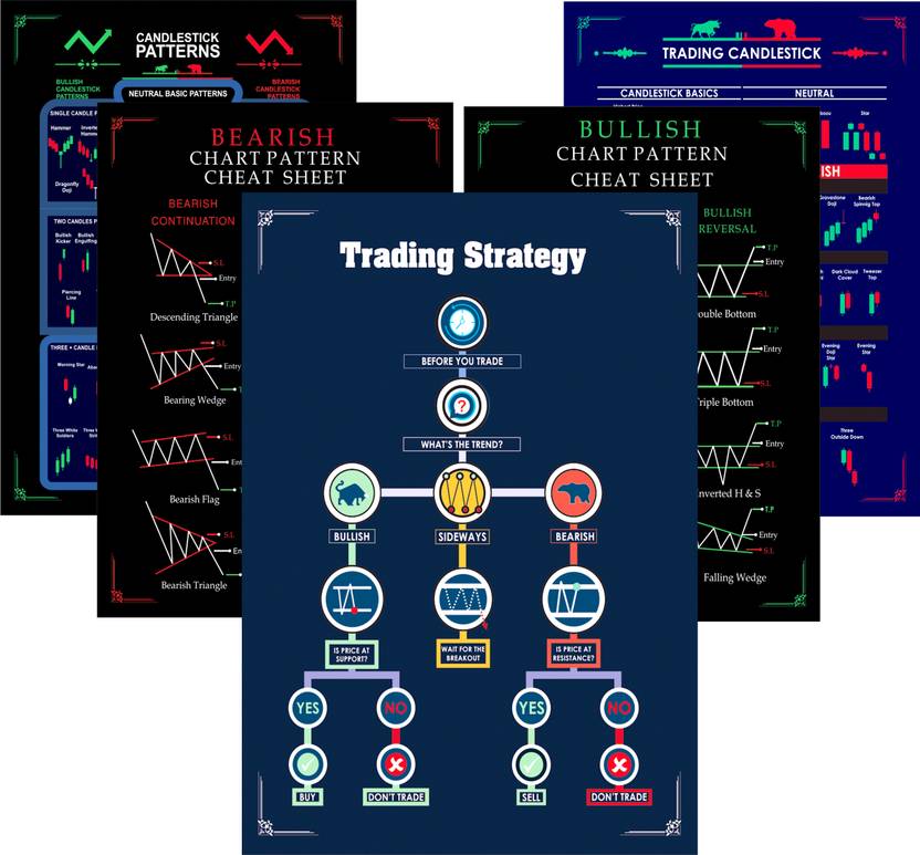 Flybuy Hub (Pack of 5) Classic Chart Patterns Poster,Self Adhesive ... Flybuy Hub (Pack of 5) Classic Chart Patterns Poster,Self Adhesive ...