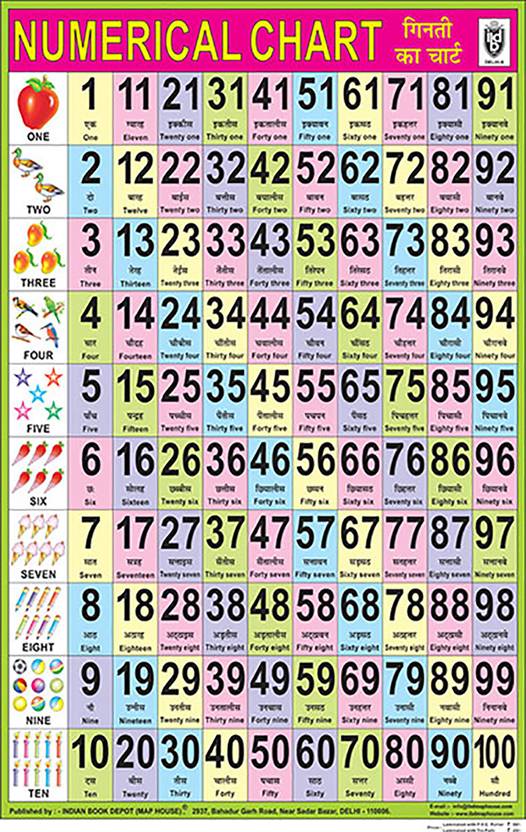 1 to 100 English Number Chart Without Pvc Rollers| Study/Classroom ...