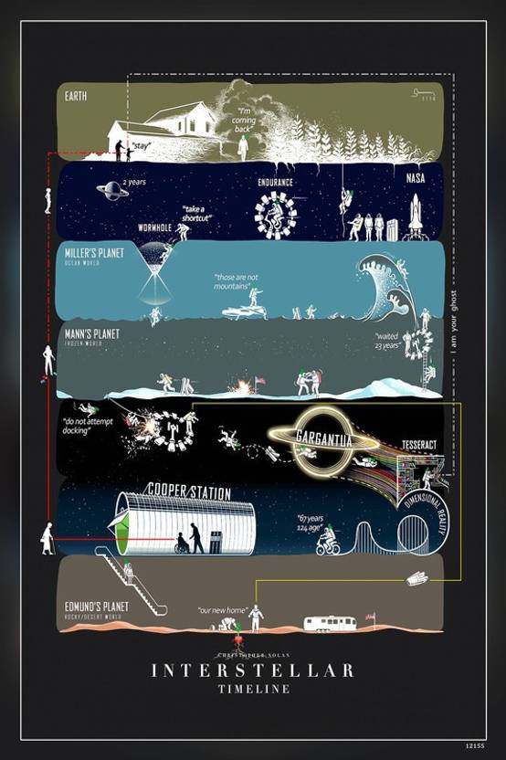 Interstellar Black Hole Christopher Nolan Cosmos Dark Knight Inception ...