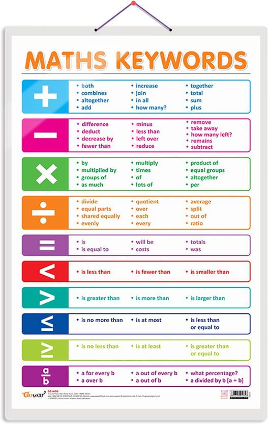 MATHS KEYWORDS Early Learning Educational Chart for Kids | 20"X30" inch ...