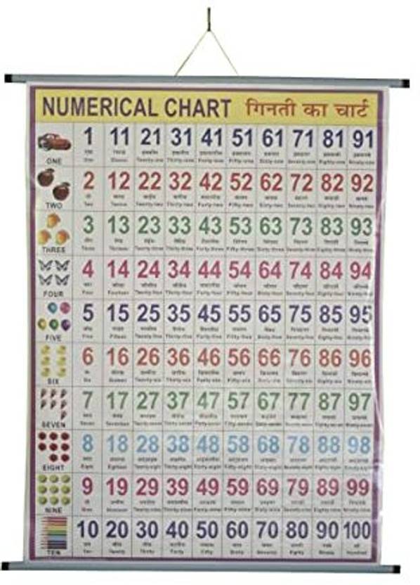 Learning Educational Charts for Kids | Numarical Chart For Kids | Photographic Paper - Children ...