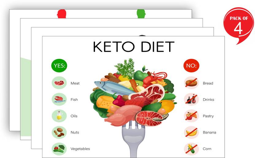 Keto diet poster, educational poster for school,school poster for kids ...
