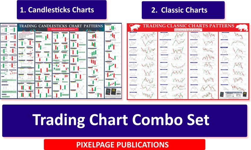 Classic Chart pattern And Candlesticks Chart pattern [ Breakout ...