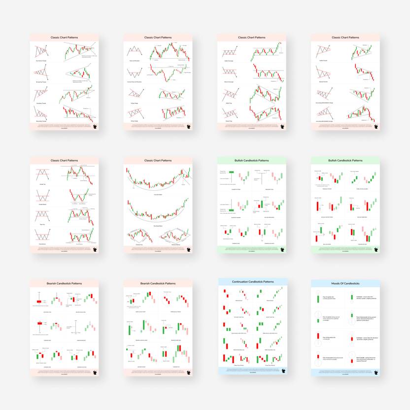 Flipkart.com | SOLO BULL Original's 12 Trading Charts Combo [Classic ...