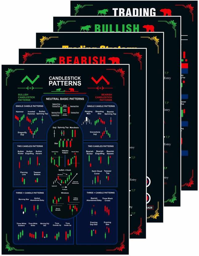 Stock Market Chart Patterns Poster, Candlestick Chart Pattern Poster ...
