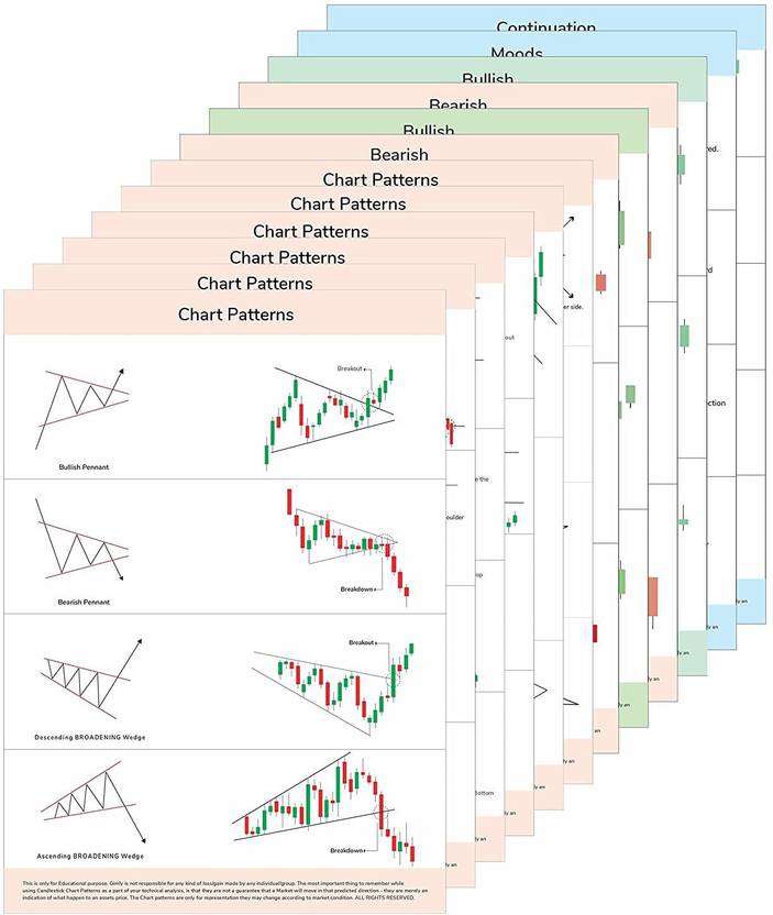 Candle Stick + Chart Patterns Stock Market (12 Posters) Chart Patterns ...