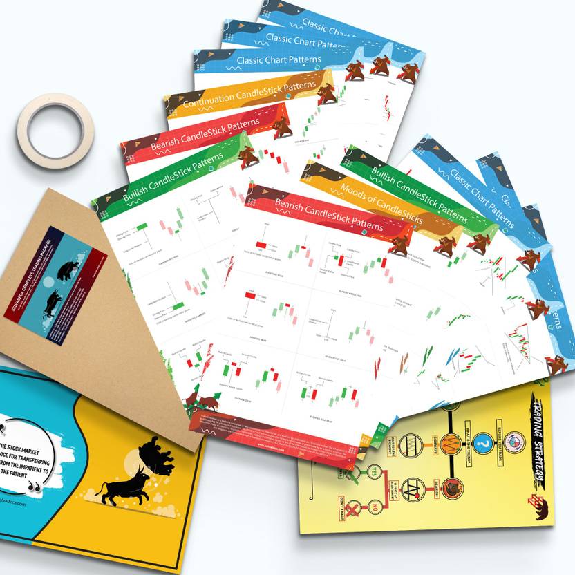 (Pack of 14) Trading Chart Pattern Poster, Candle Stick Chart Patterns ...