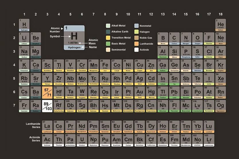 Chemistry Periodic Table Of Elements Educational Poster Paper Print ...