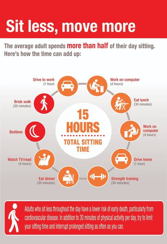 Poster For Heart Sit Less Move More sl-9731 (Large Poster, 36x24 Inch ...